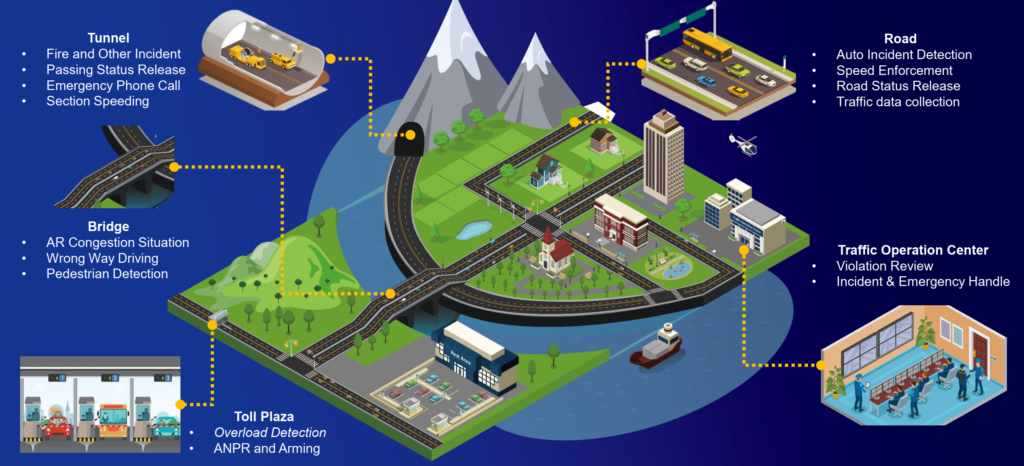 Solution – Smart Traffic